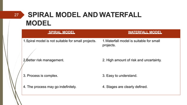 Types of Software life cycle | PPTX