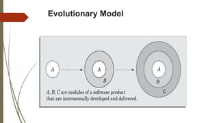 Types of Software life cycle | PPTX