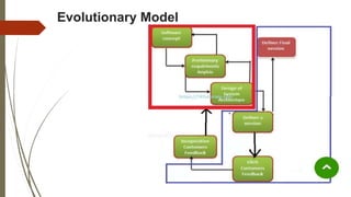 Types of Software life cycle | PPTX