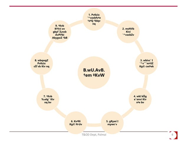 Sedex- Worker .pptx | Careers