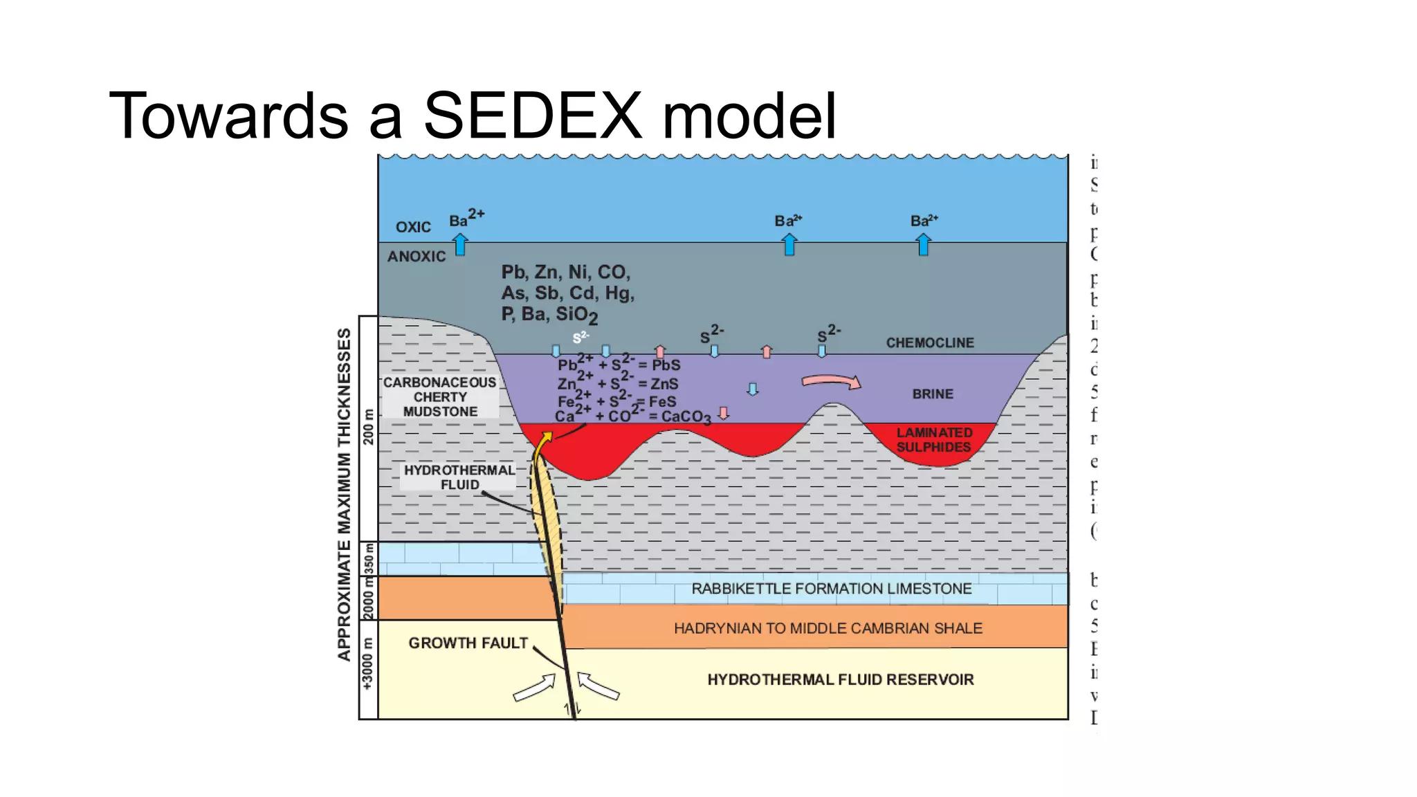 SedEx Deposit.pptx