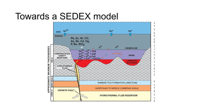 SedEx Deposit.pptx | Geology | Science