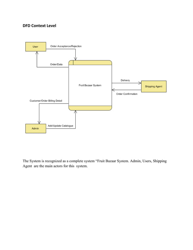 DFD for E-Commerce Website | PDF | Logistics | Business