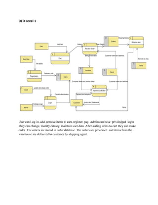 DFD for E-Commerce Website | PDF