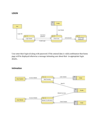 DFD for E-Commerce Website | PDF