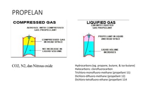 SEDIAAN_AEROSOL .pdf