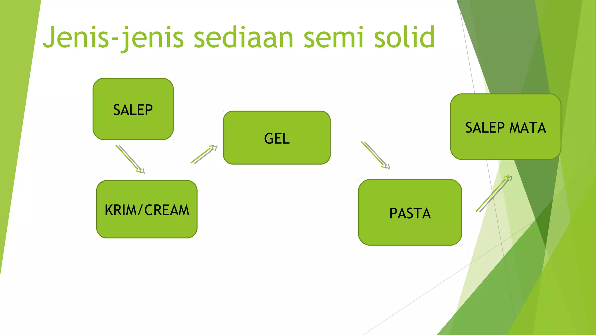 Sediaan semi solid | PPT