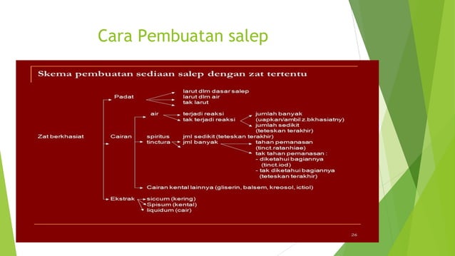 Sediaan semi solid | PPT
