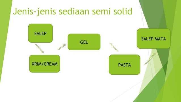 Sediaan semi solid | PPT