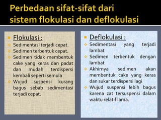 Sediaan suspensi 2020 | PPTX