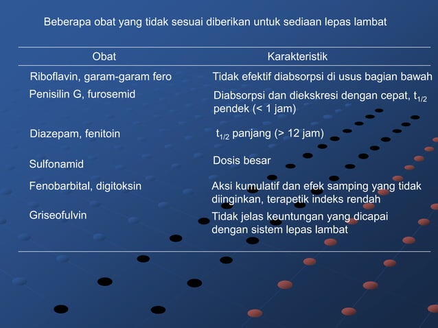 SEDIAAN SUSTAIN RELEASE-FARMASI FISIK 2.pptx