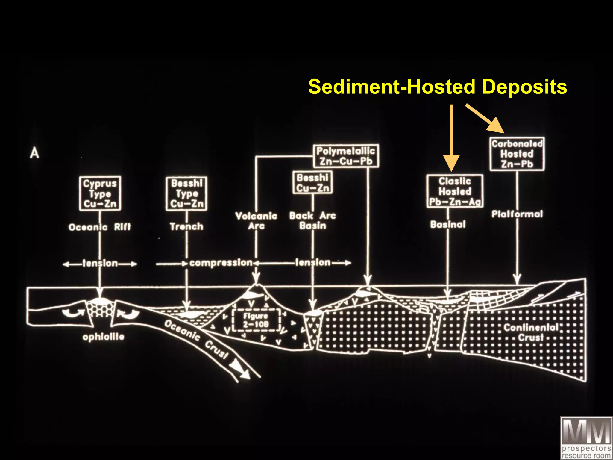 SEDIMENT-HOSTED DEPOSITS.pdf