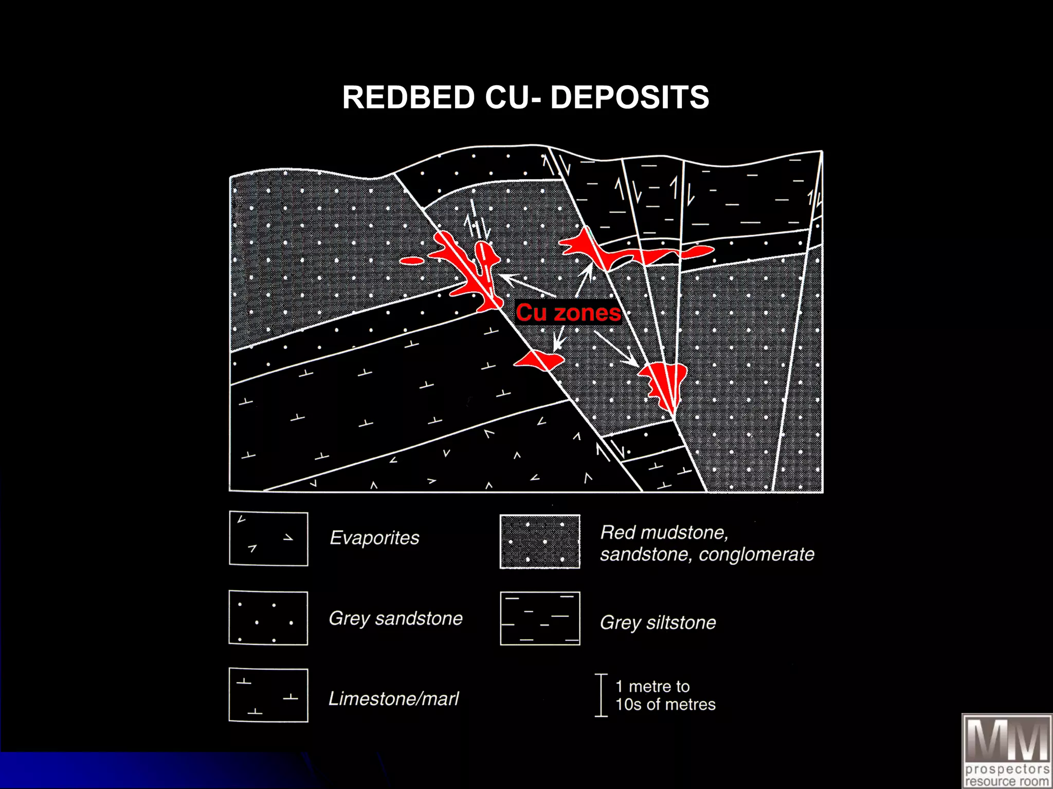 SEDIMENT-HOSTED DEPOSITS.pdf