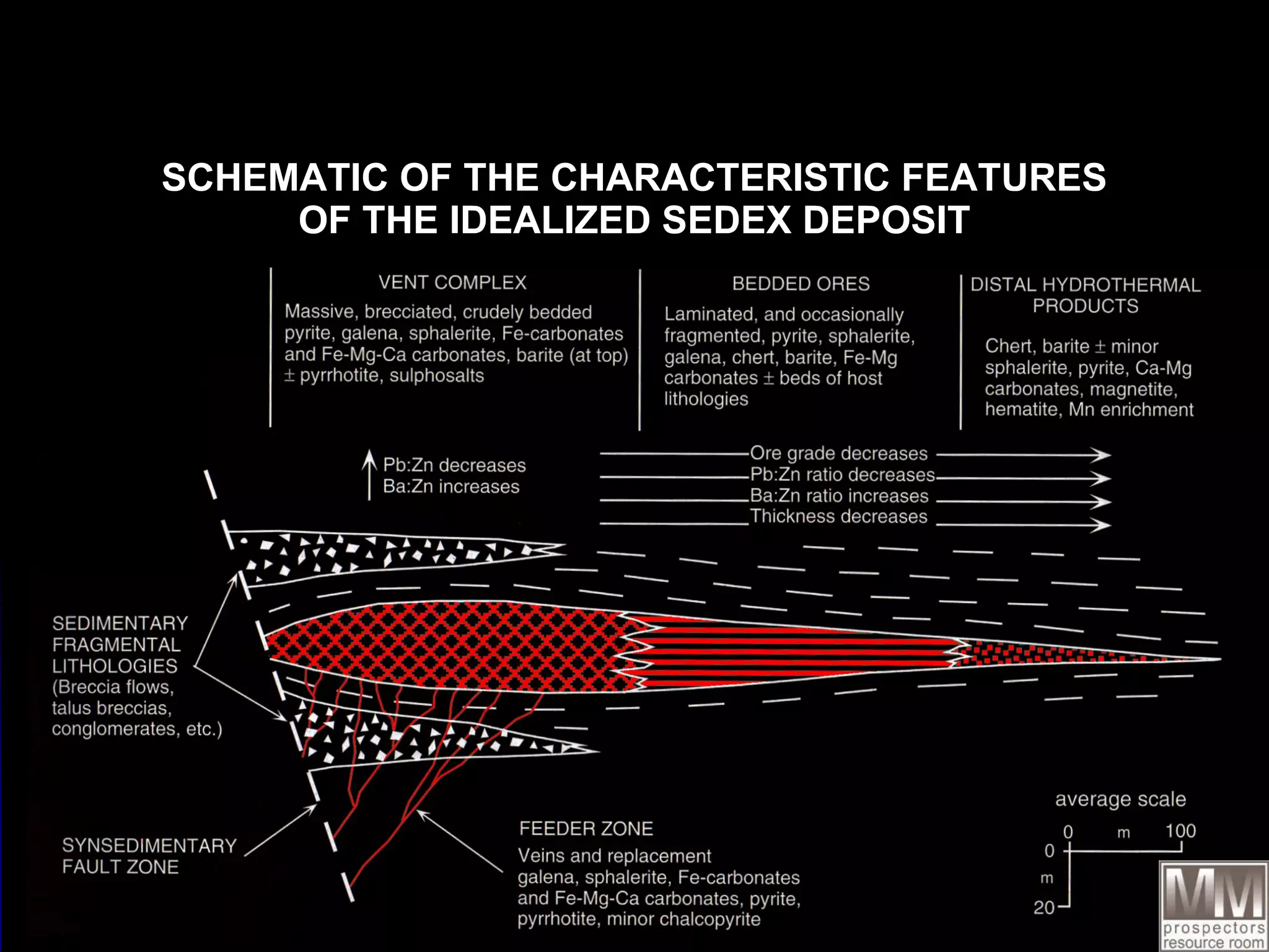SEDIMENT-HOSTED DEPOSITS.pdf