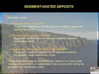 SEDIMENT-HOSTED DEPOSITS.pdf