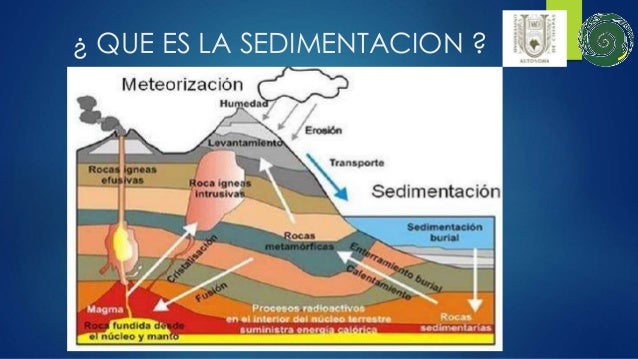 Sedimentacion