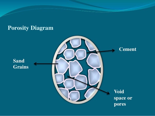 Porosity and types