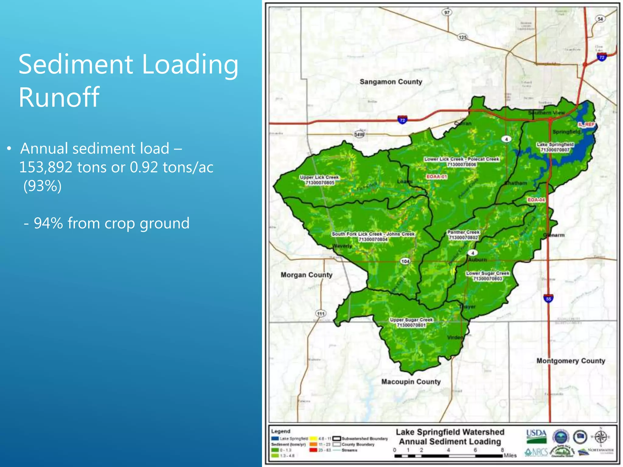 Sediment and nutrient load model | PPTX | Chemistry | Science