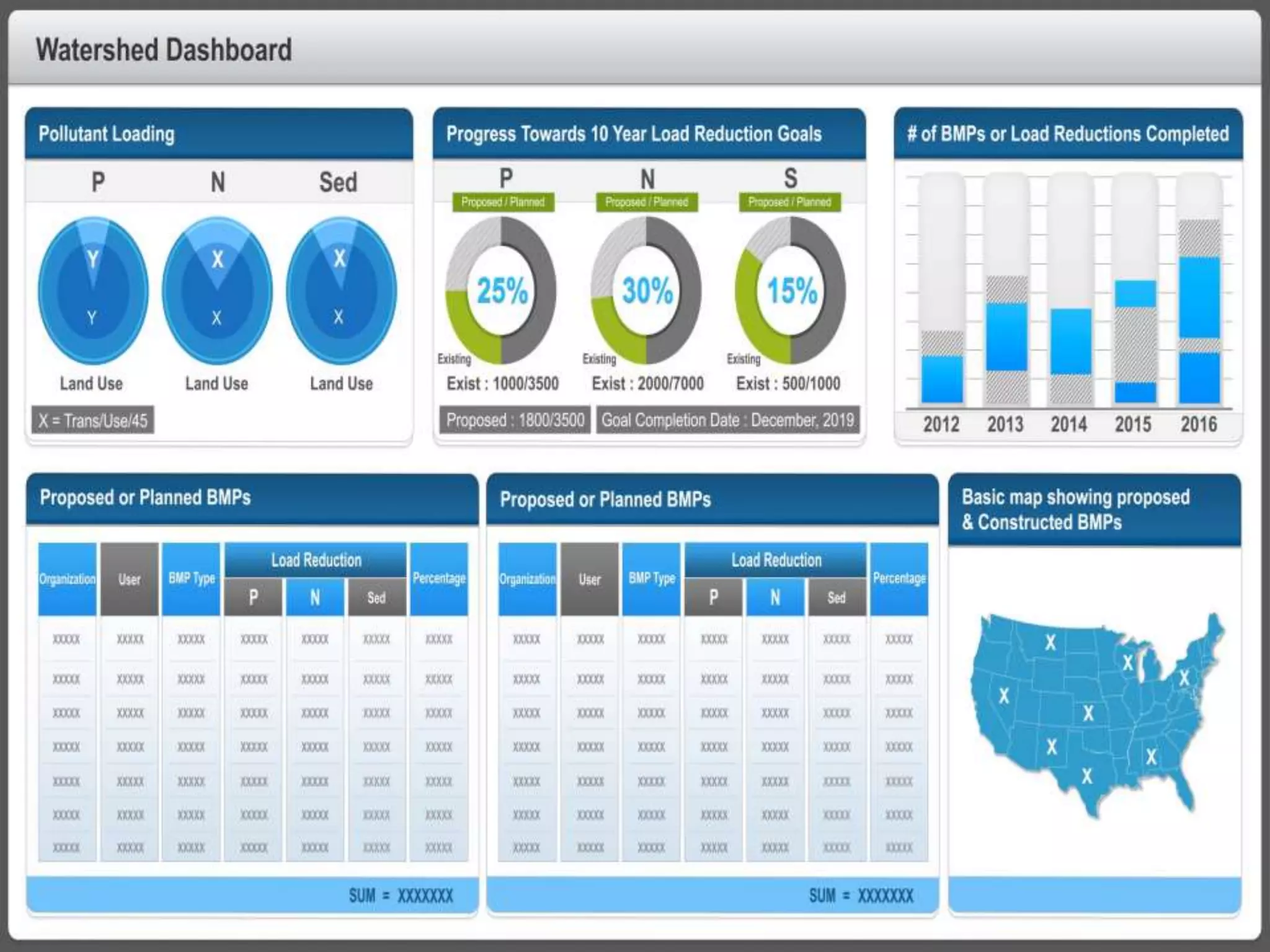 Sediment and nutrient load model | PPTX | Chemistry | Science