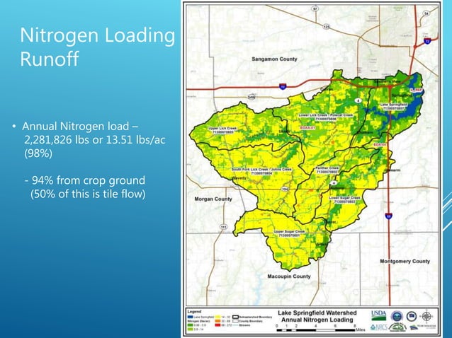 Sediment and nutrient load model | PPTX | Chemistry | Science