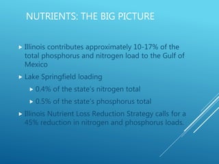 Sediment and nutrient load model | PPTX | Chemistry | Science