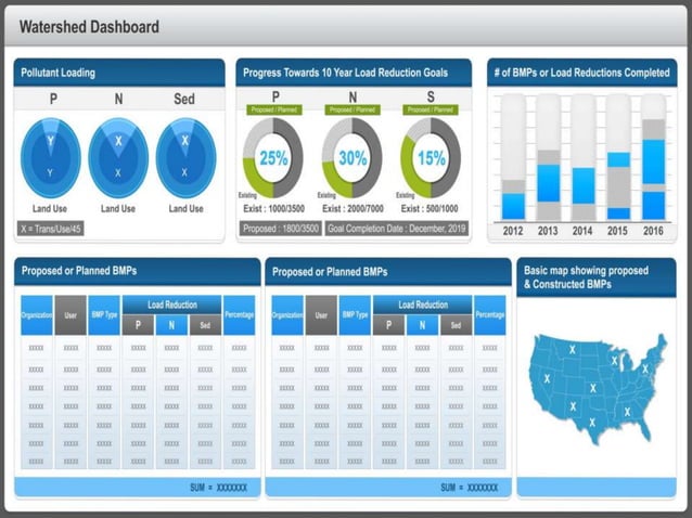 Sediment and nutrient load model | PPTX | Chemistry | Science