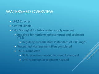 Sediment and nutrient load model | PPTX | Chemistry | Science