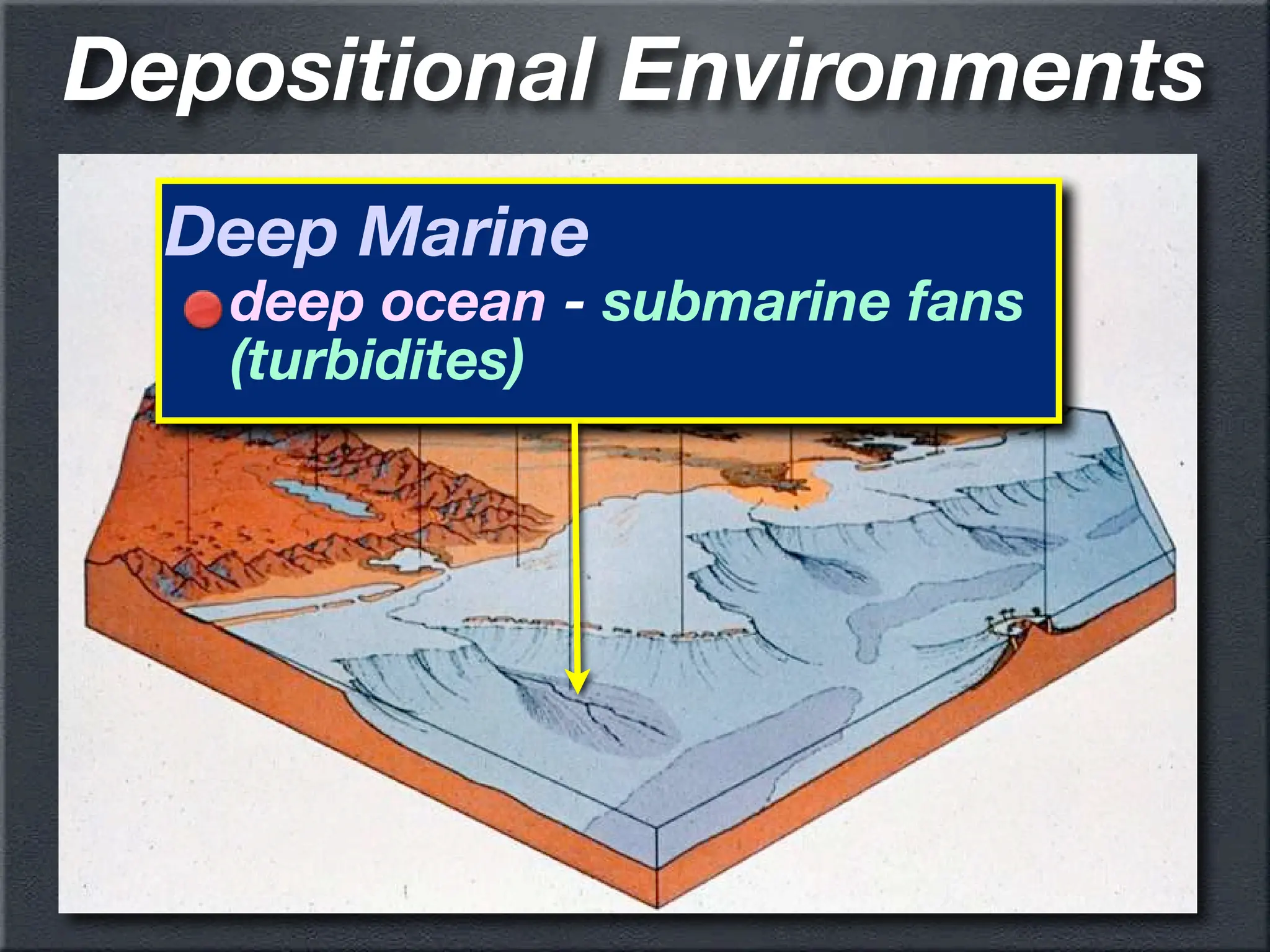 Sedimentary rock’s geology ppt science ppt | PDF