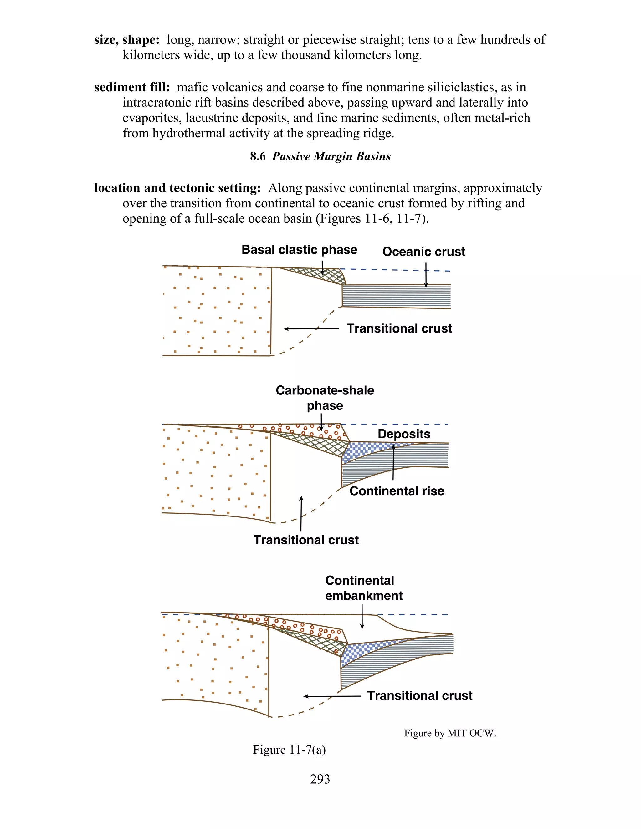 Sedimentary basin classification | PDF