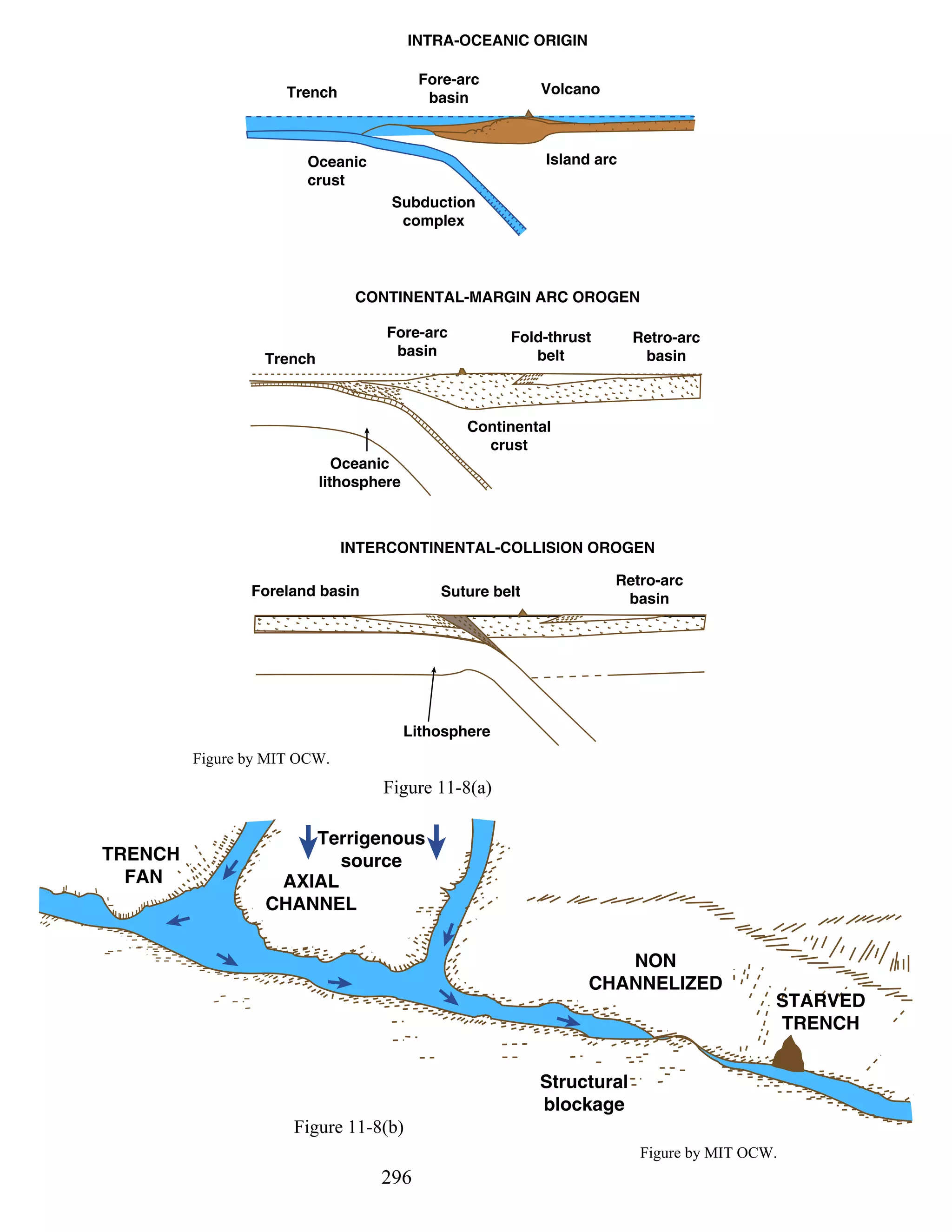 Sedimentary basin classification | PDF
