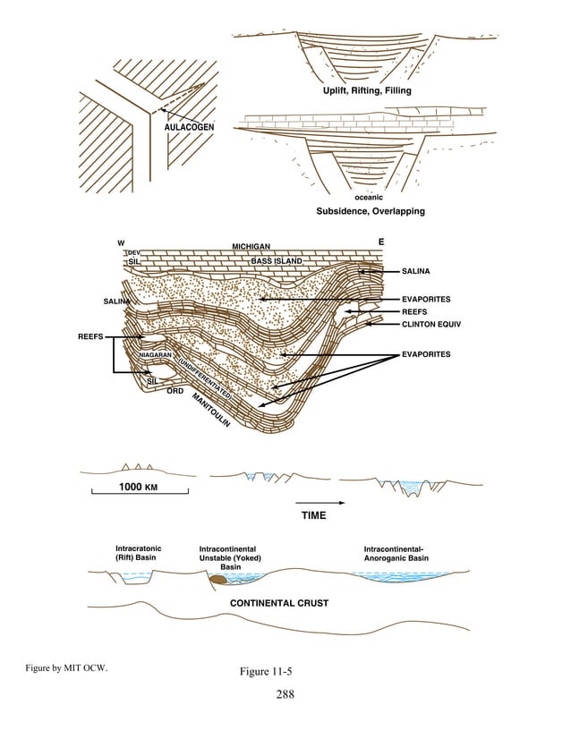 Sedimentary basin classification | PDF