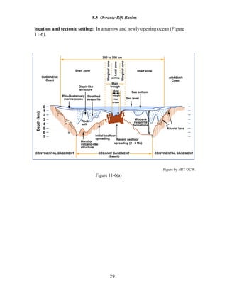 Sedimentary basin classification | PDF