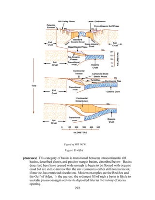 Sedimentary basin classification | PDF