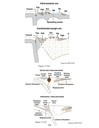Sedimentary basin classification | PDF