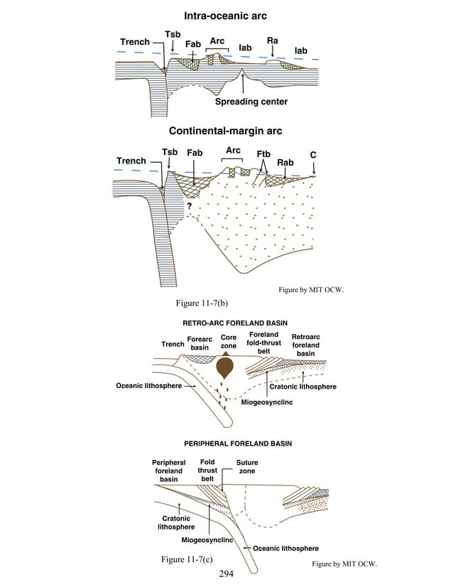 Sedimentary basin classification | PDF