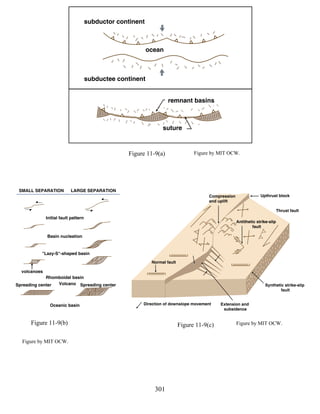Sedimentary basin classification | PDF