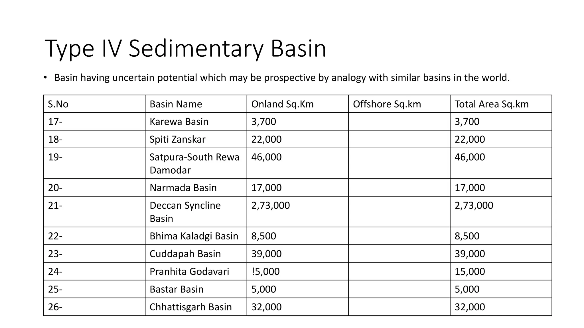 Sedimentary basins | PPTX