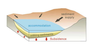 Sedimentary basins | PPTX