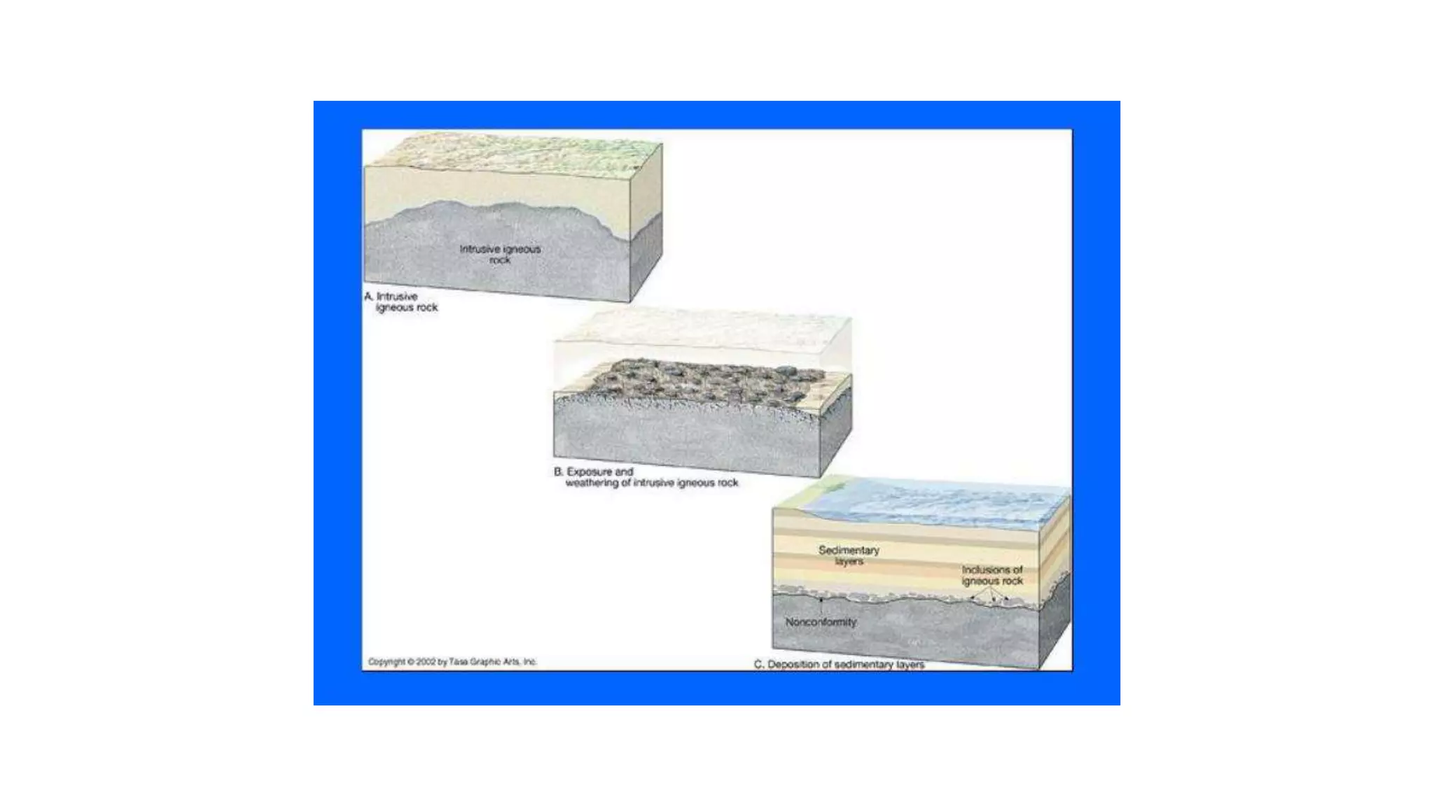 Sedimentary basins.pptx