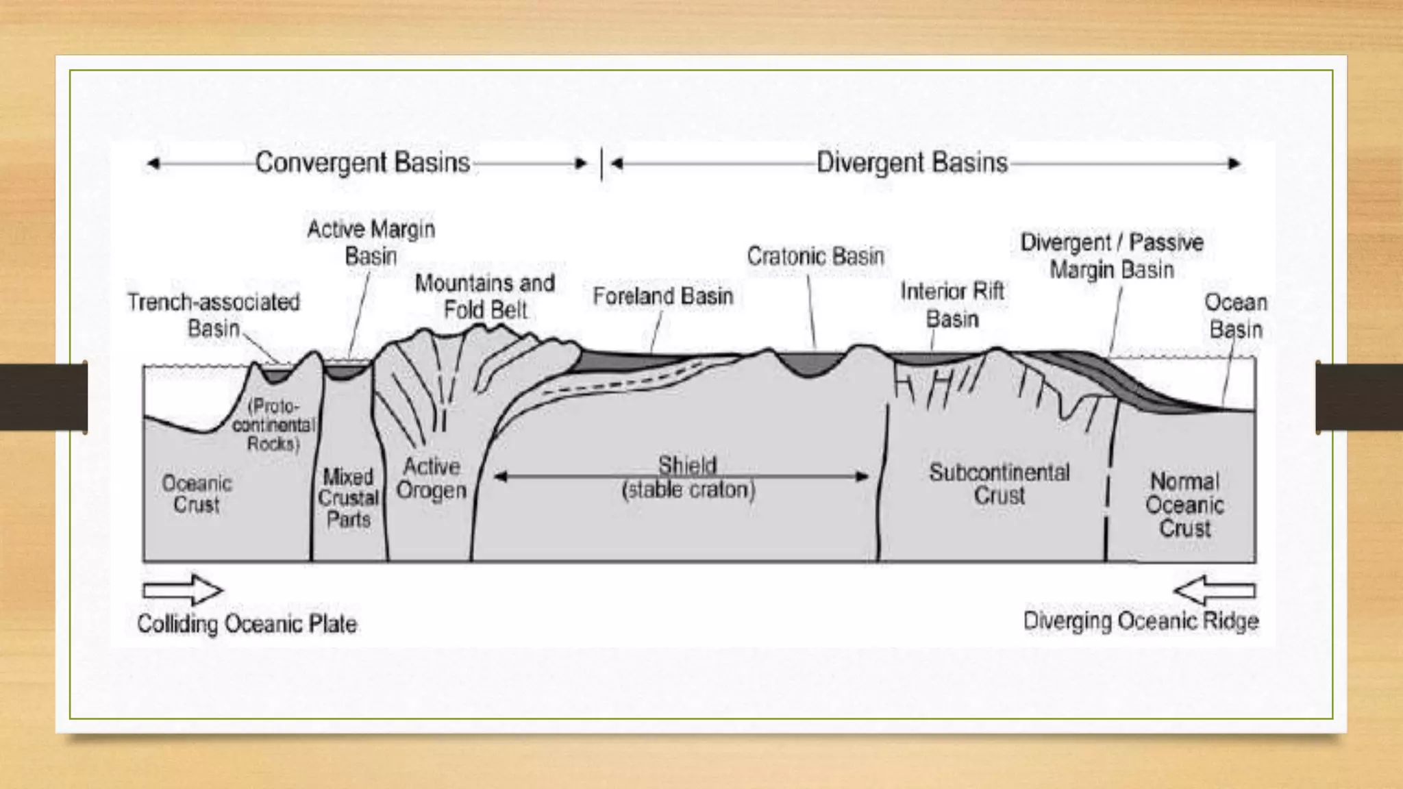 SEDIMENTARY BASINS OF INDIA.pptx