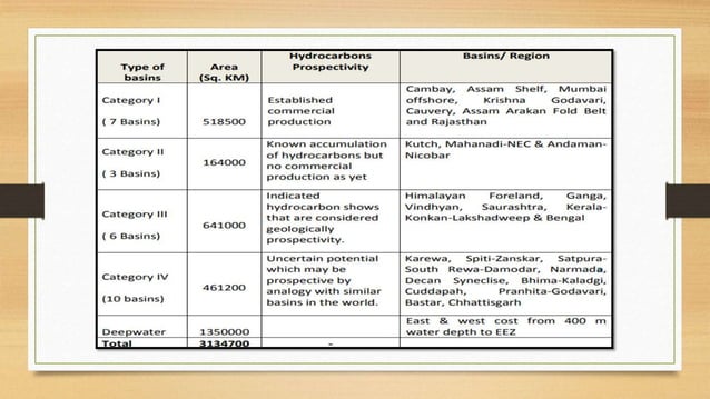 SEDIMENTARY BASINS OF INDIA.pptx