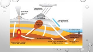 Sedimentary cycle | PPTX