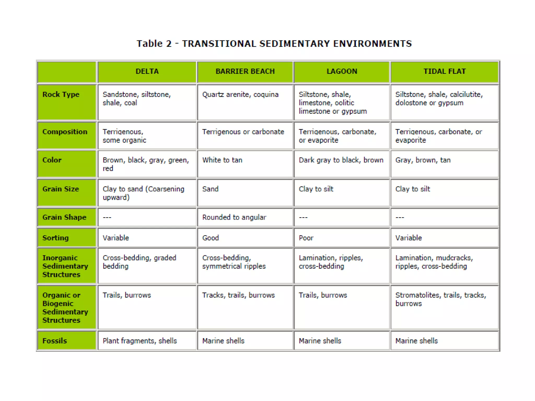 Sedimentary depositional environments | PPTX