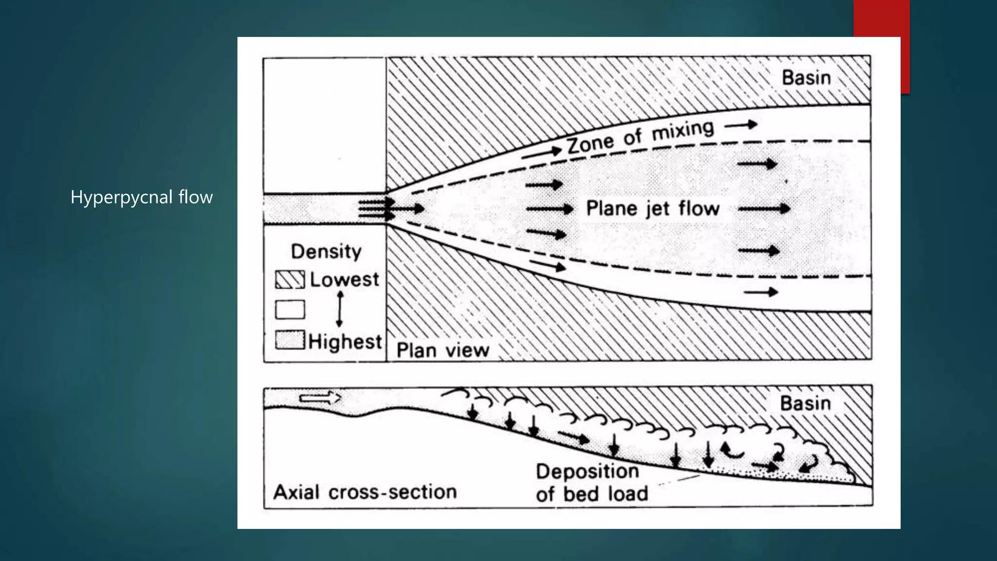 Sedimentary environments | PPTX