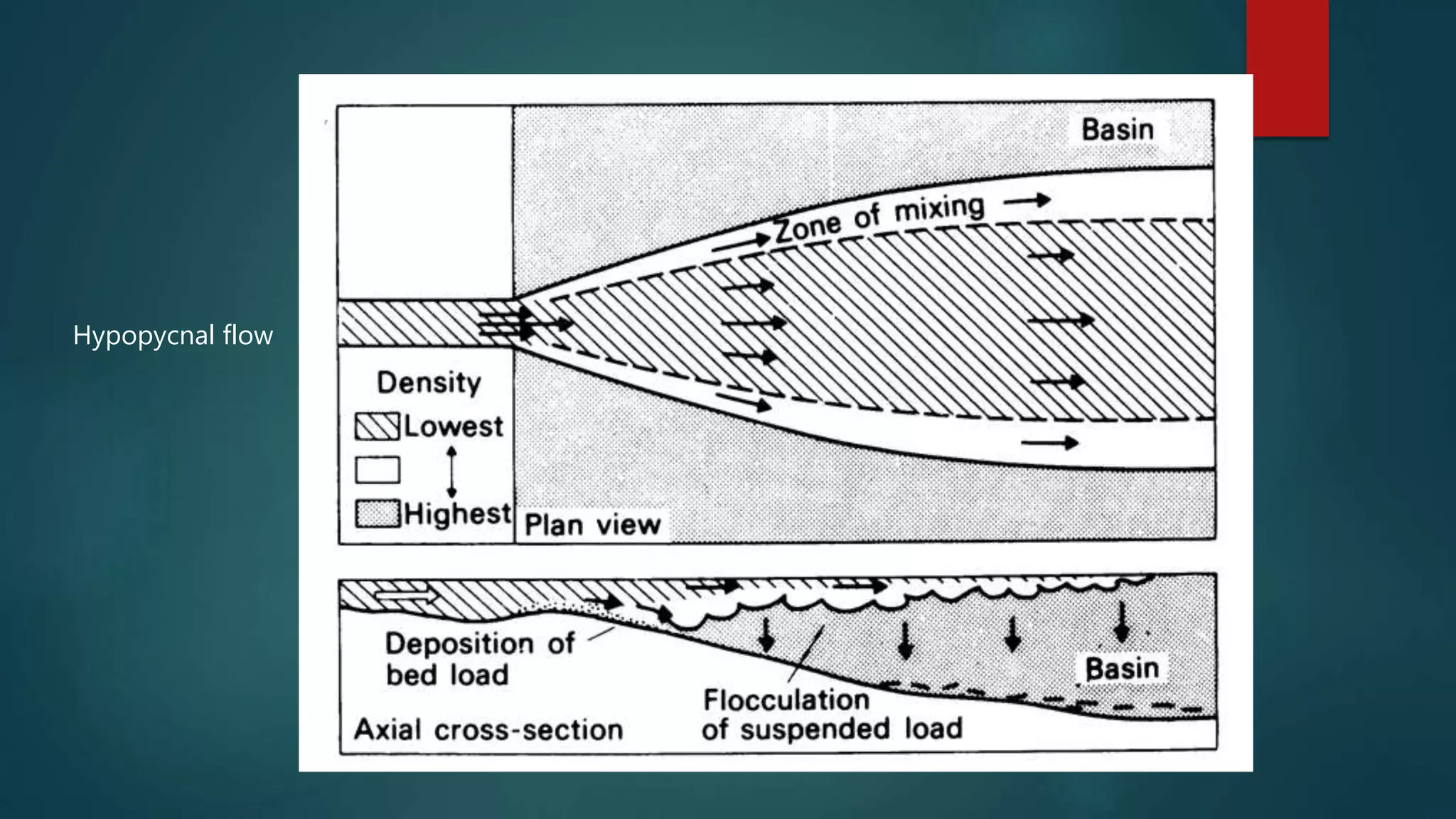 Sedimentary environments | PPTX
