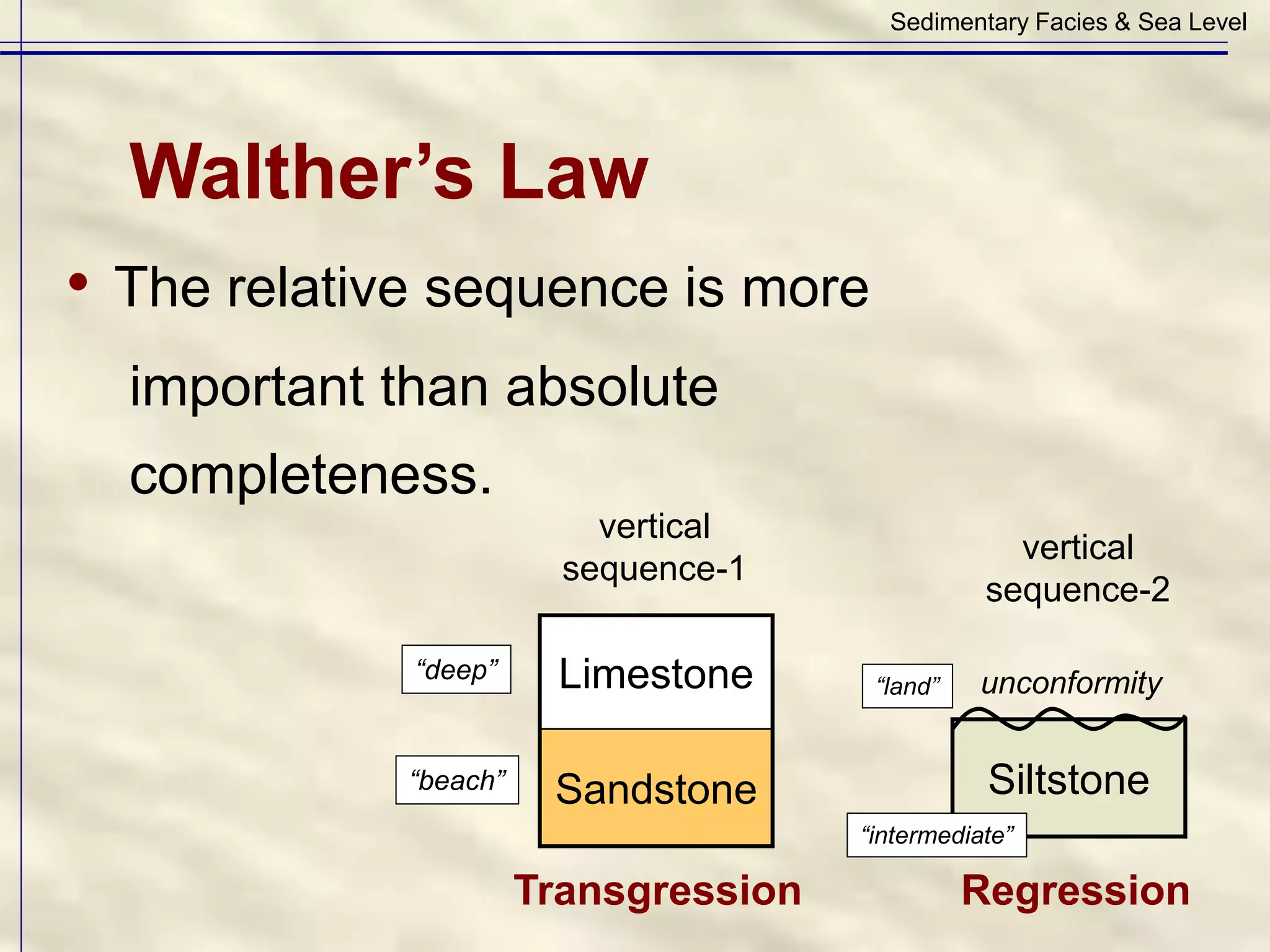 Sedimentary Facies.ppt