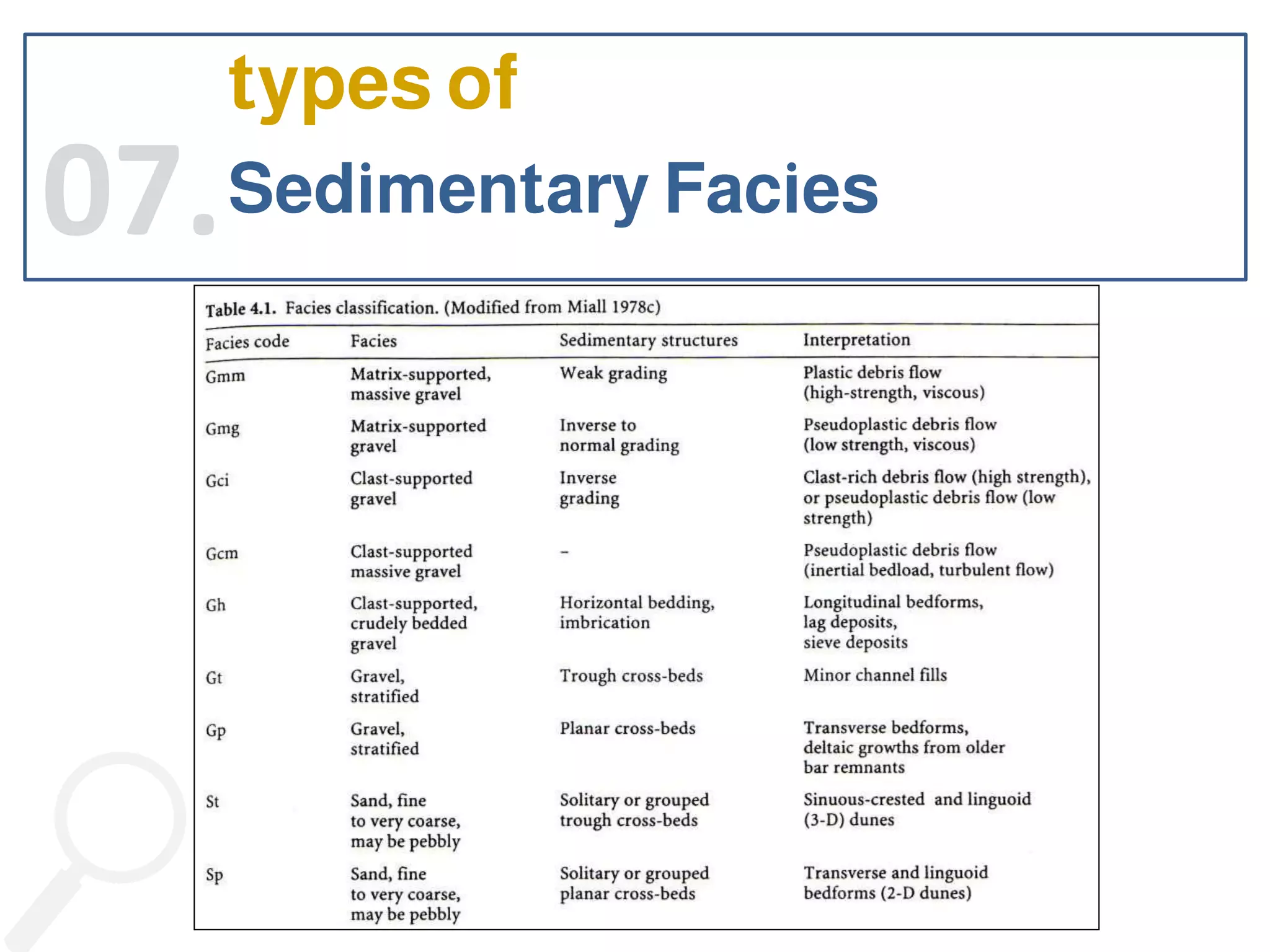 sedimentary facies.pdf