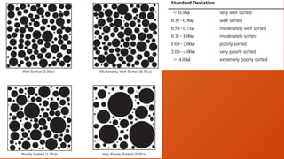 SEDIMENTARY ROCK GRAIN SIZE ANALYSIS.pptx