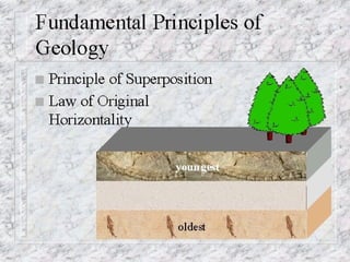 Sedimentary layers superposition | PPT