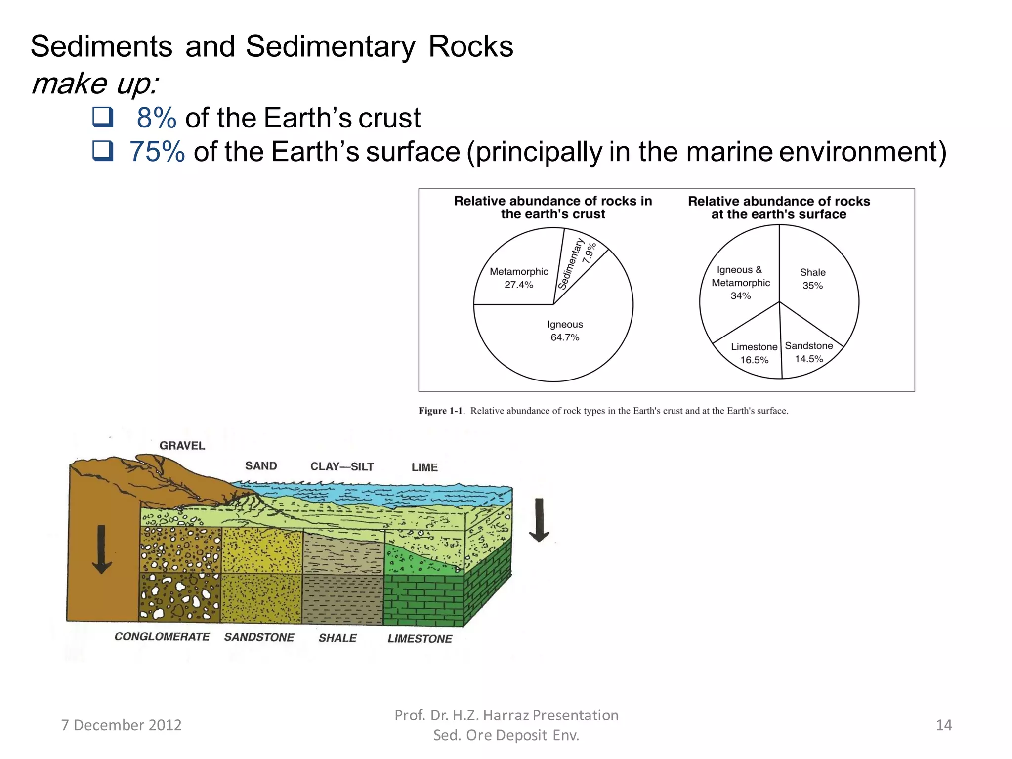 Sedimentary ore deposit environments | PDF